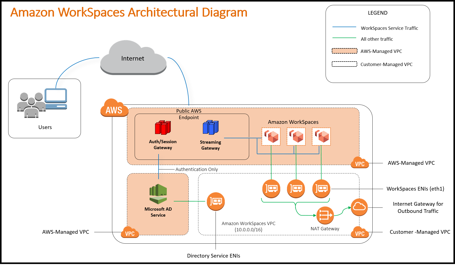 Choose “Work-from-Home with AWS & True IDC” solution to meet your company’s needs